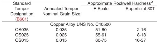 C40500 - ASTM B591-2015 - 材数库