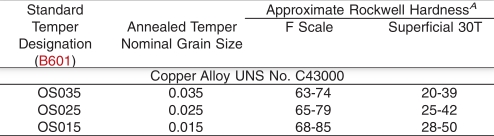 1477419 - ASTM B591-2015 - 材数库
