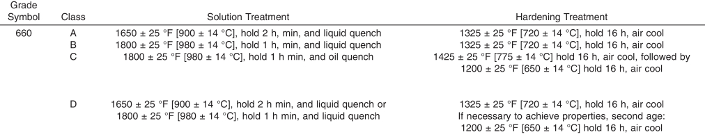 Grade 660 - ASTM A453/453M-2017 - 材数库