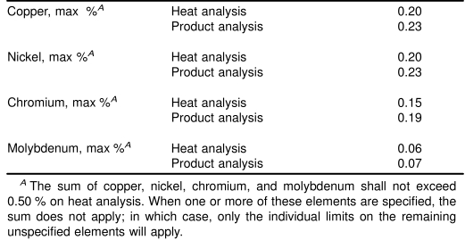 A607 Grade 70 - ASTM A607-1998 - 材数库