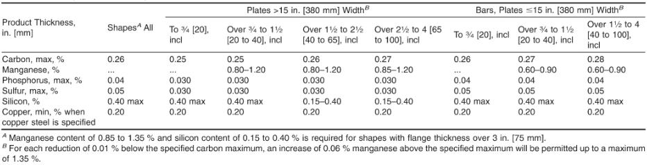A709 Grade 36 - ASTM A709/A709M-2017 - 材数库