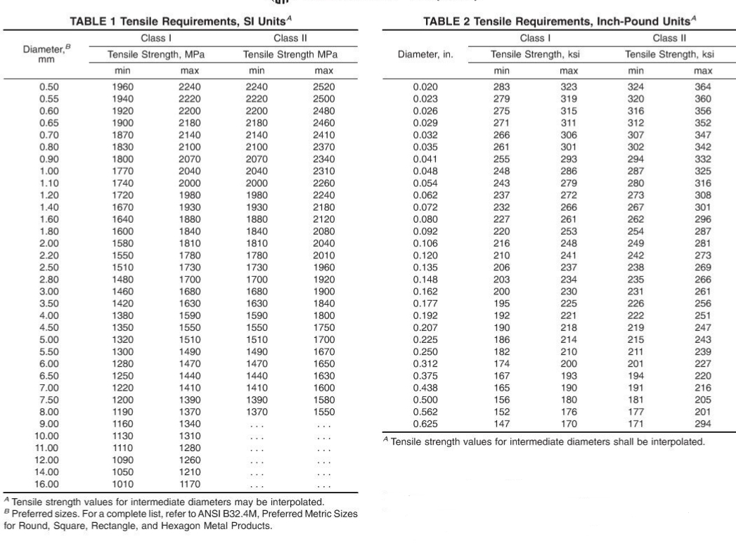 A227 - ASTM A227/A227M-2006(R2017) - 材数库