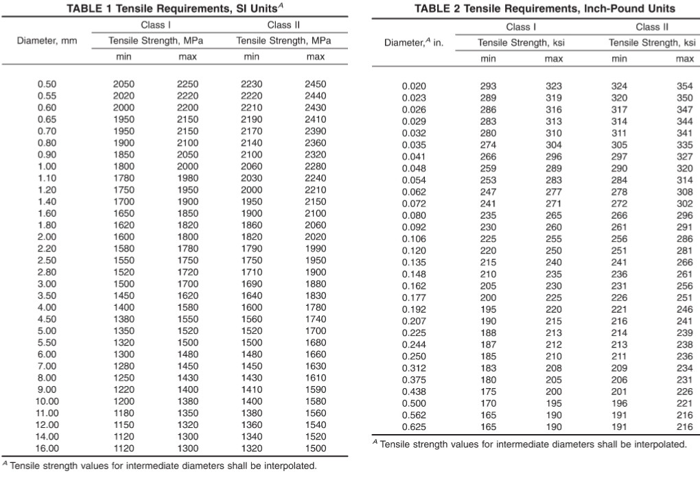 A229 - ASTM A229/A229M-2018 - 材数库