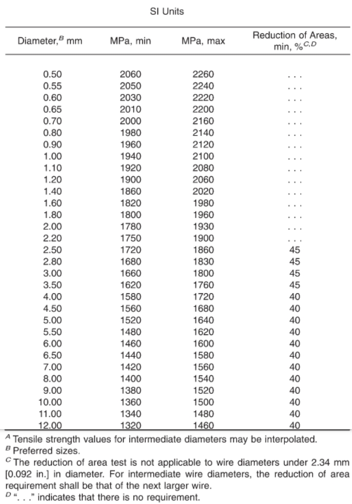 A231 - ASTM A231/A231M-2015 - 材数库