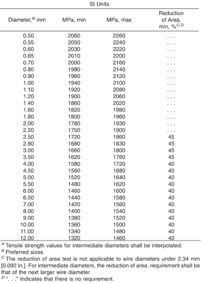 A232 - ASTM A232/A232M-2018 - 材数库