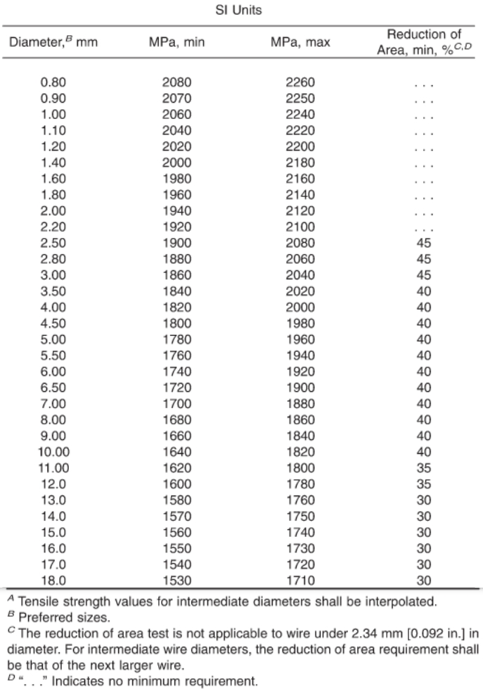 A401 9254 G92540 - ASTM A401/A401M-2018 - 材数库