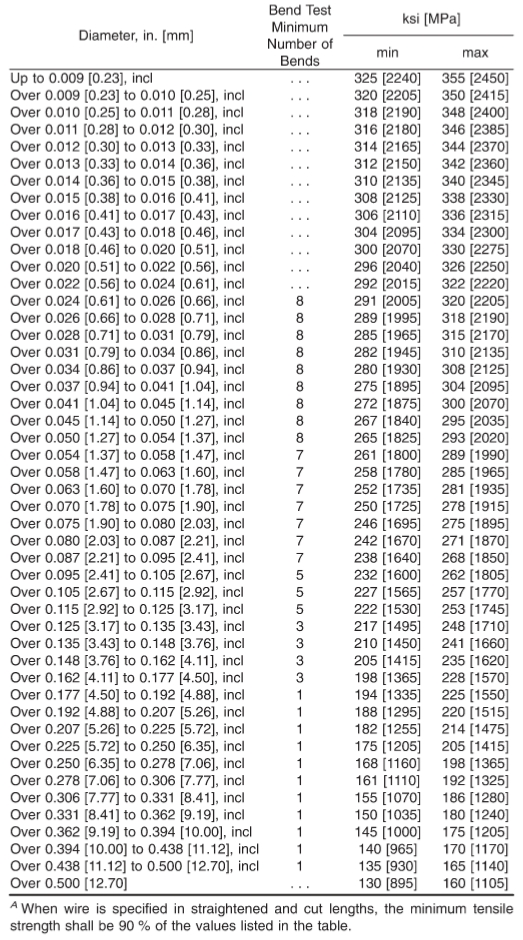 302 S30200 - ASTM A313/A313M-2018 - 材数库