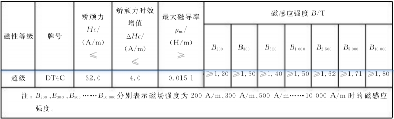 DT4C - GB /T 6983-2008-材数库