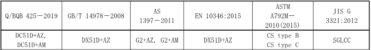 DC51D+AZ DC51D+AM DC51 - Q/BQB 425-2019-材数库