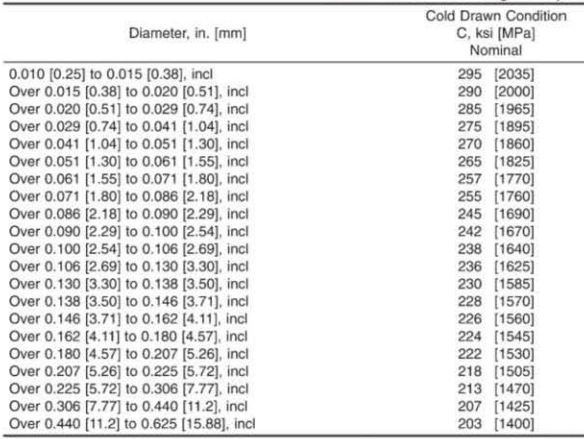 631 S17700 - ASTM A313/A313M-2018 - 材数库