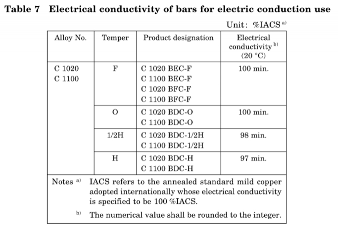 C1100 C1100 BD C1100 BE - JIS H 3250-2015 - 材数库