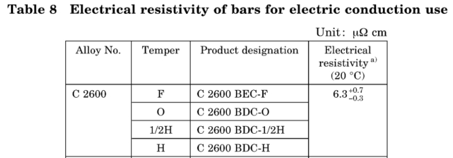 C2600 C2600 BE C2600 BD - JIS H 3250-2015-材数库