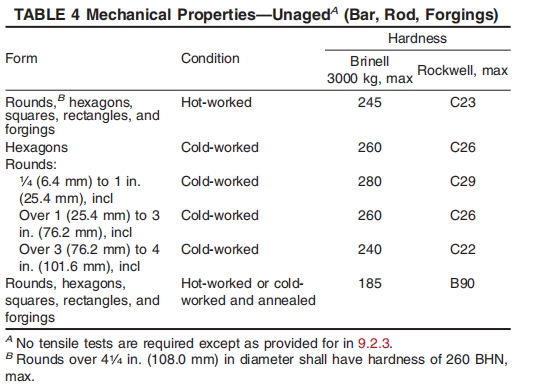 N05500 - ASTM B865-2020 - 材数库