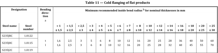 S235J0C 1.0115 - EN 10025-2-2019 - 材数库