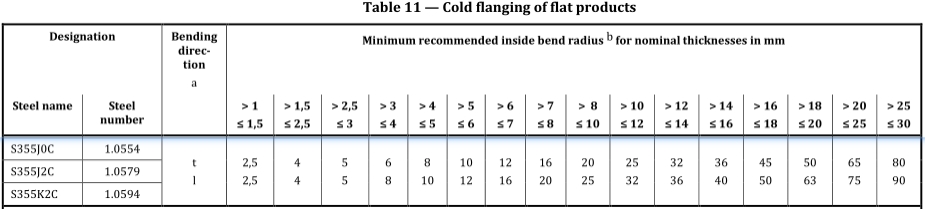 S355J2C 1.0579 - EN 10025-2-2019 - 材数库