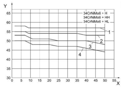 34CrNiMo6 - EN ISO 683-2-2018 - 材数库