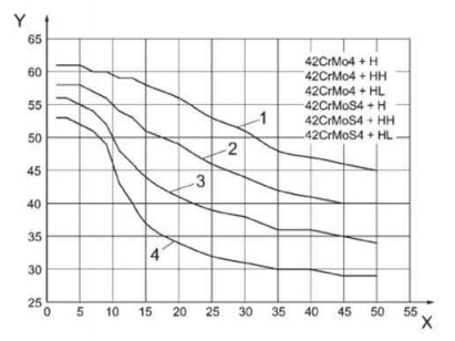 42CrMoS4 - EN ISO 683-2-2018 - 材数库