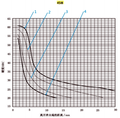 45H U59455 - GB /T 5216-2014 - 材数库