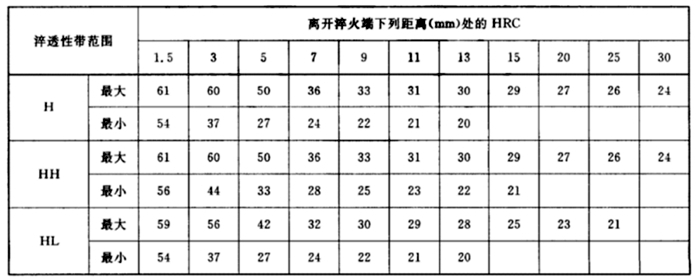 45H U59455 - GB /T 5216-2014 - 材数库