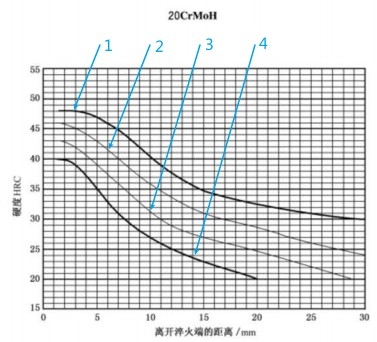 20CrMoH A30205 - GB /T 5216-2014-材数库