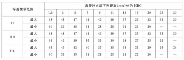 20CrMoH A30205 - GB /T 5216-2014 - 材数库