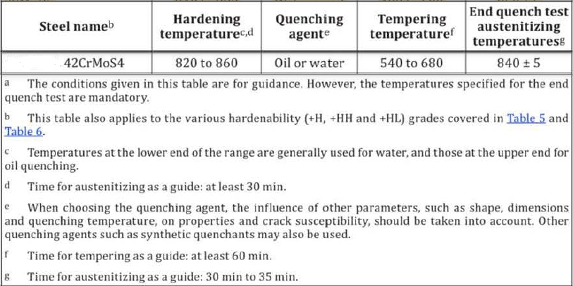 42CrMoS4 - ISO 683-2-2016 - 材数库