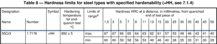 55Cr3 - EN 10089-2002 - 材数库