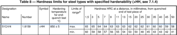 51CrV4 1.8159 - EN 10089-2002-材数库