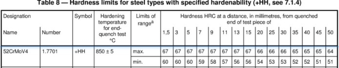 52CrMoV4 1.7701 - EN 10089-2002 - 材数库