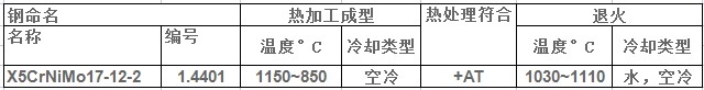 X5CrNiMo17-12-2 1.4401 SS316 - EN 10088-2-2005 - 材数库