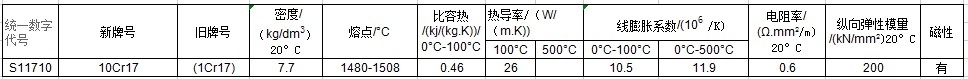 10Cr17 S11710 1Cr17 - GB /T 4237-2015-材数库