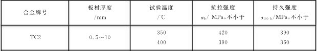 TC2 Ti-4Al-1.5Mn - GB /T 3621-2007 - 材数库
